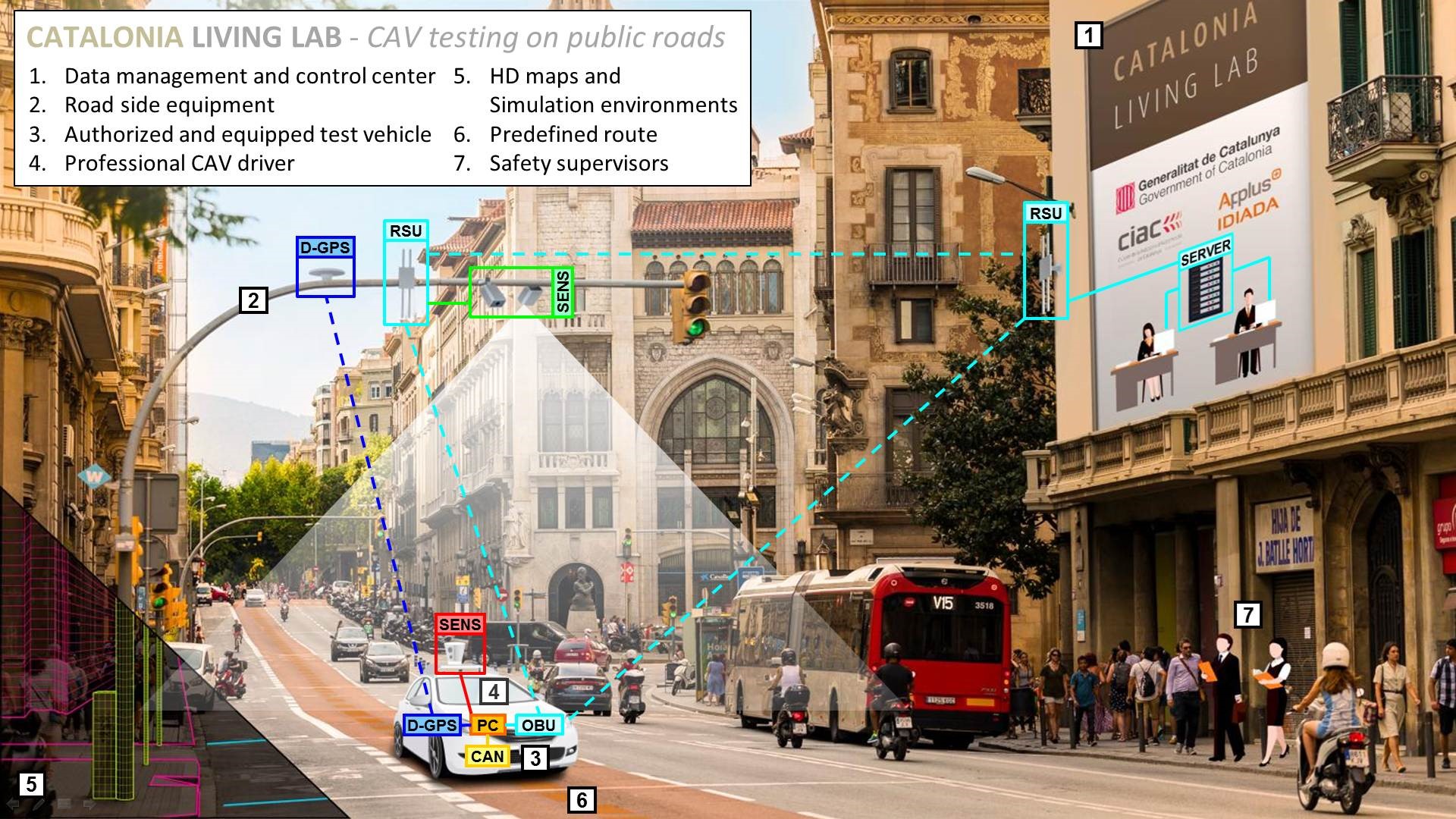 Catalonia Living Lab (II): Applus+ IDIADA deploys connected and ...