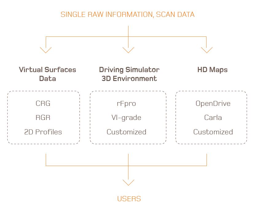 Virtual Proving Ground